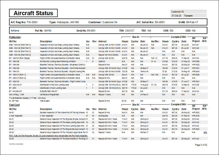 Aircraft Management Reports