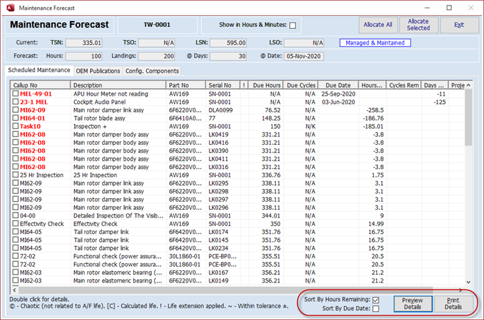 Maintenance Forecast